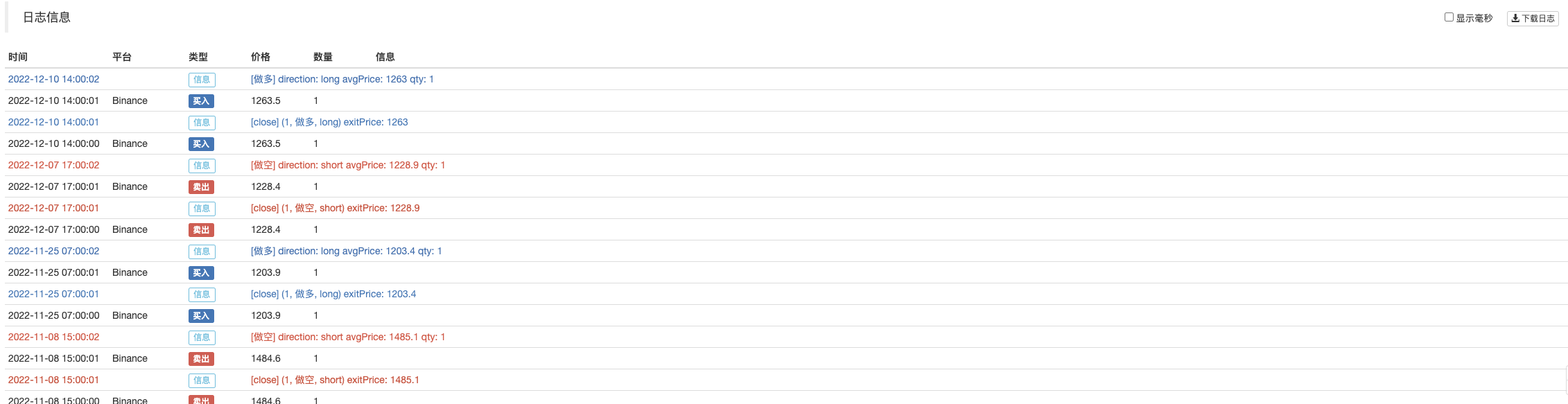 当FMZ遇到ChatGPT，记一次使用AI来辅助学习量化交易的尝试