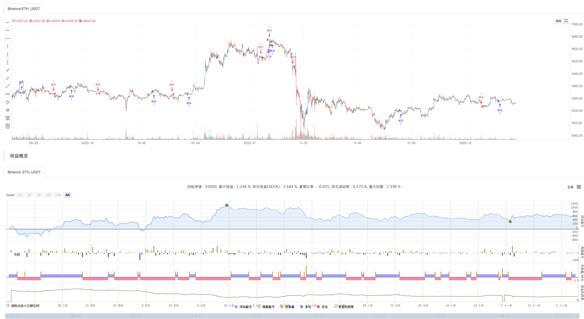 当FMZ遇到ChatGPT，记一次使用AI来辅助学习量化交易的尝试