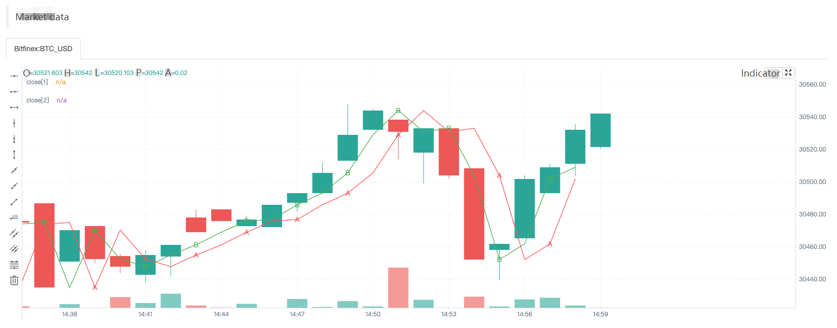 PINE Language Introductory Tutorial of FMZ Quant