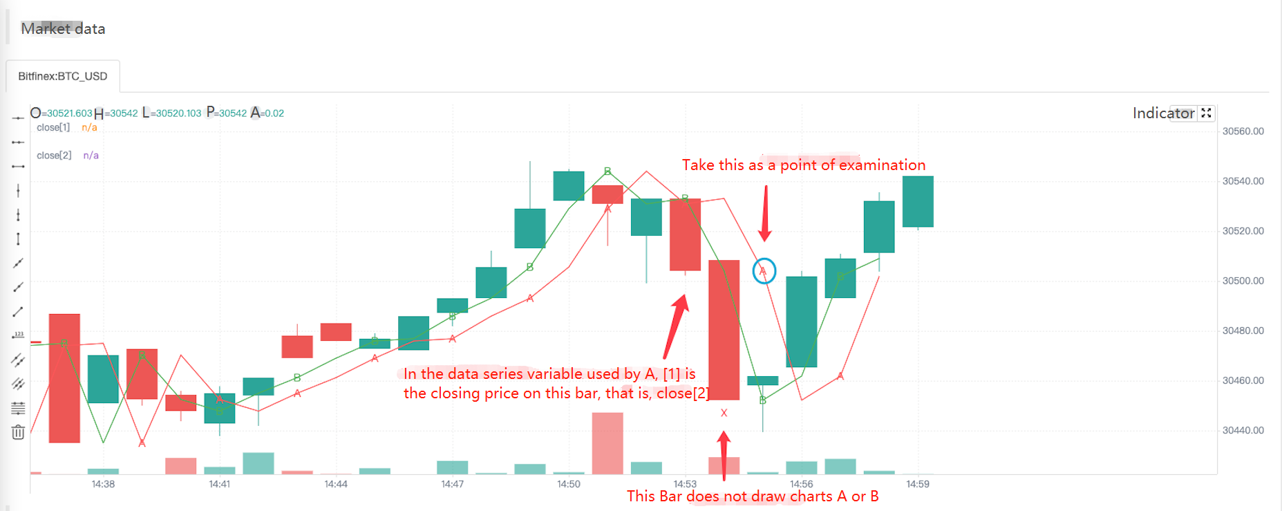PINE Language Introductory Tutorial of FMZ Quant