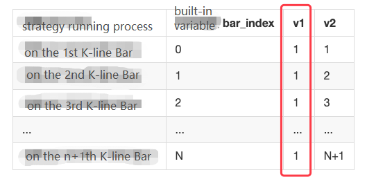 PINE Language Introductory Tutorial of FMZ Quant