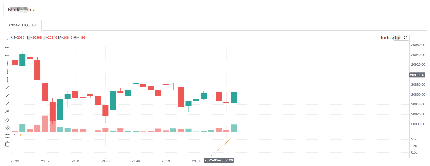 PINE Language Introductory Tutorial of FMZ Quant