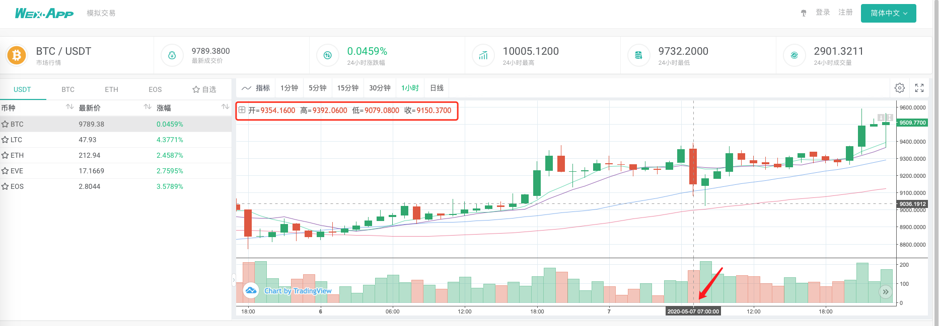 Teach You To Upgrade The Market Collector Backtest The Custom Data Source Fmz Quant